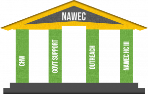 Our Pillars - NAWEC