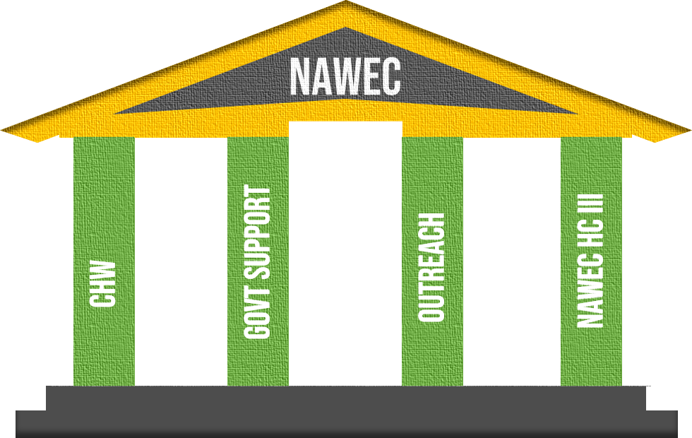 Our Pillars - NAWEC
